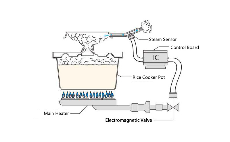 FUJIMAKU Automatic Rice Cooker | Sanseidou